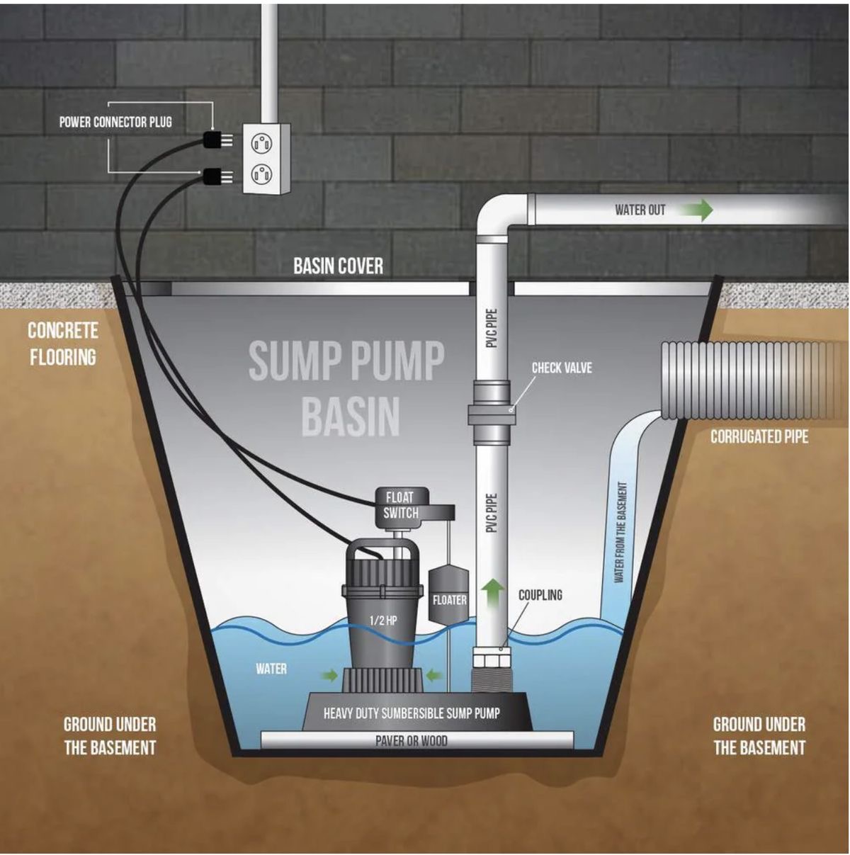 Waterproofing System - Larry Isufi construction